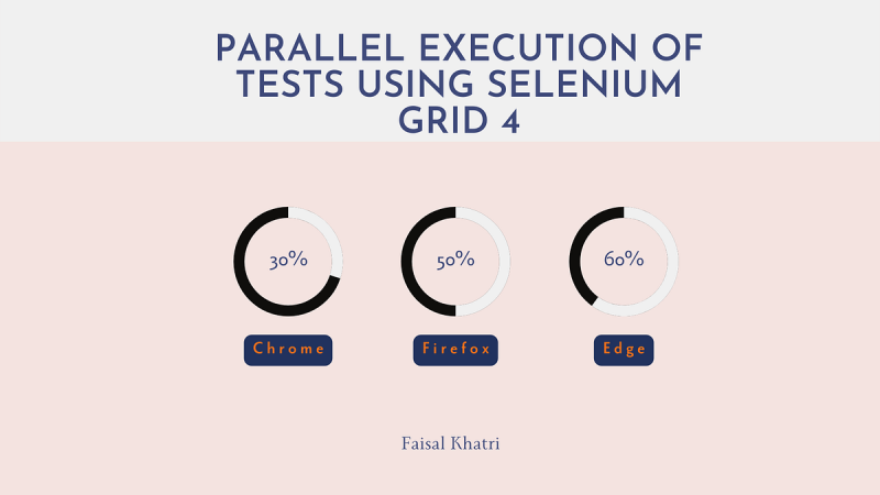 Parallel Execution of Tests using Selenium Grid 4 with Docker Compose ... Parallel Execution of Tests using Selenium Grid 4 with Docker Compose ...