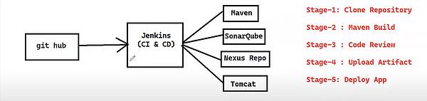 DevOps CICD Pipeline Setup Through { Jenkins | OWASP Dependency check ... DevOps CICD Pipeline Setup Through { Jenkins | OWASP Dependency check ...