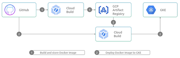 Mohammed Saad on LinkedIn: Mastering Multi-Cluster Ingress Deployment ... Mohammed Saad on LinkedIn: Mastering Multi-Cluster Ingress Deployment ...
