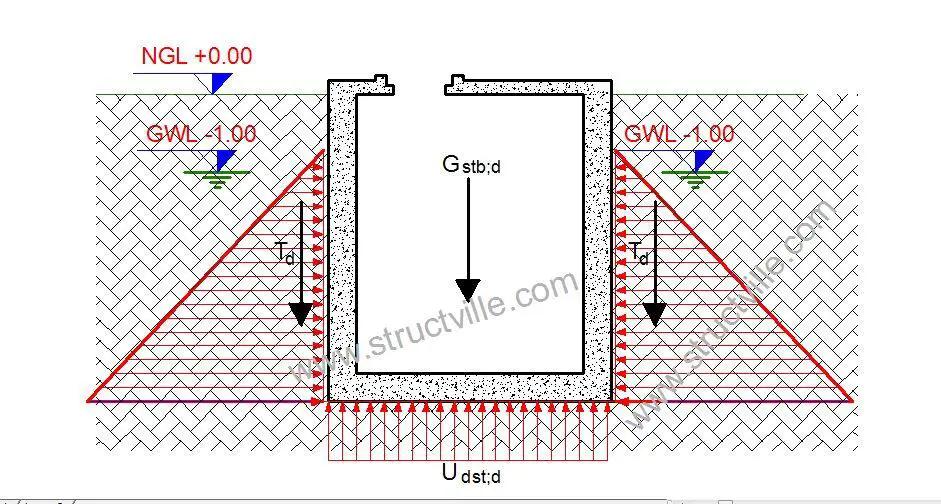 Uplift Verification of Underground Structures | Obinna Ubani Uplift Verification of Underground Structures | Obinna Ubani