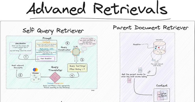 Rohit Dutkunwar on LinkedIn: Advanced Retriever Techniques to Improve ... Rohit Dutkunwar on LinkedIn: Advanced Retriever Techniques to Improve ...