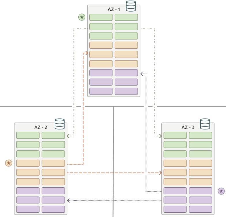 Kh. M. M. on LinkedIn: Unveiling the Power of Oracle Globally ... Kh. M. M. on LinkedIn: Unveiling the Power of Oracle Globally ...