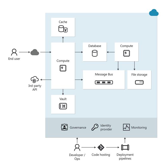 John Lunn on LinkedIn: Deepening Well-Architected guidance for ... John Lunn on LinkedIn: Deepening Well-Architected guidance for ...