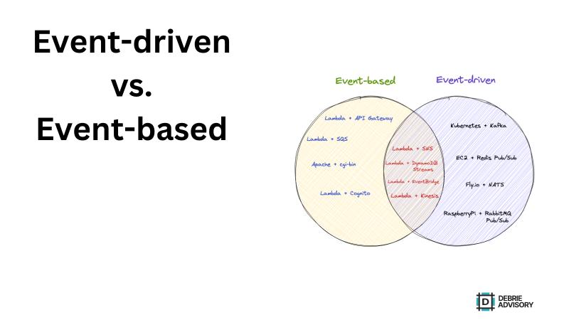 Giri Venkatesan on LinkedIn: Event-Driven Architectures vs. Event-Based ... Giri Venkatesan on LinkedIn: Event-Driven Architectures vs. Event-Based ...