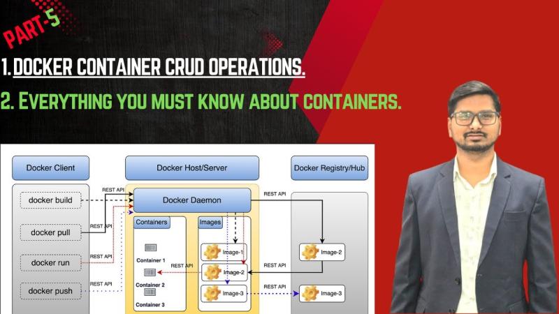 Mastering Docker Containers: CRUD Operations & Practical Commands | Md ... Mastering Docker Containers: CRUD Operations & Practical Commands | Md ...