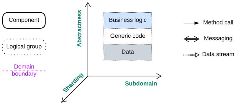 Crippe Alm on LinkedIn: The list of architectural metapatterns Crippe Alm on LinkedIn: The list of architectural metapatterns