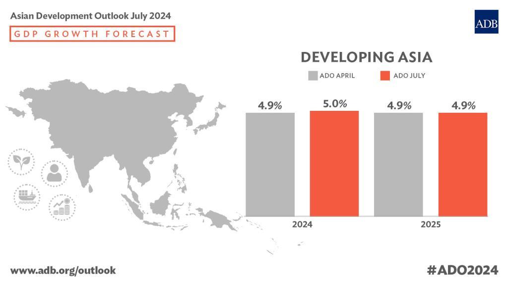 Asia-Pacific region outlook: ADB's 5.0% growth rate | Andrew Keable ... Asia-Pacific region outlook: ADB's 5.0% growth rate | Andrew Keable ...
