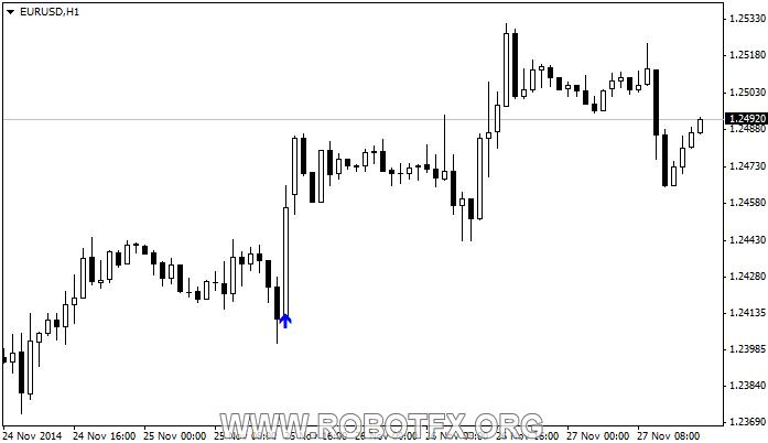 Look for Trend – indicator MetaTrader 4 | Alice Wonders Look for Trend – indicator MetaTrader 4 | Alice Wonders