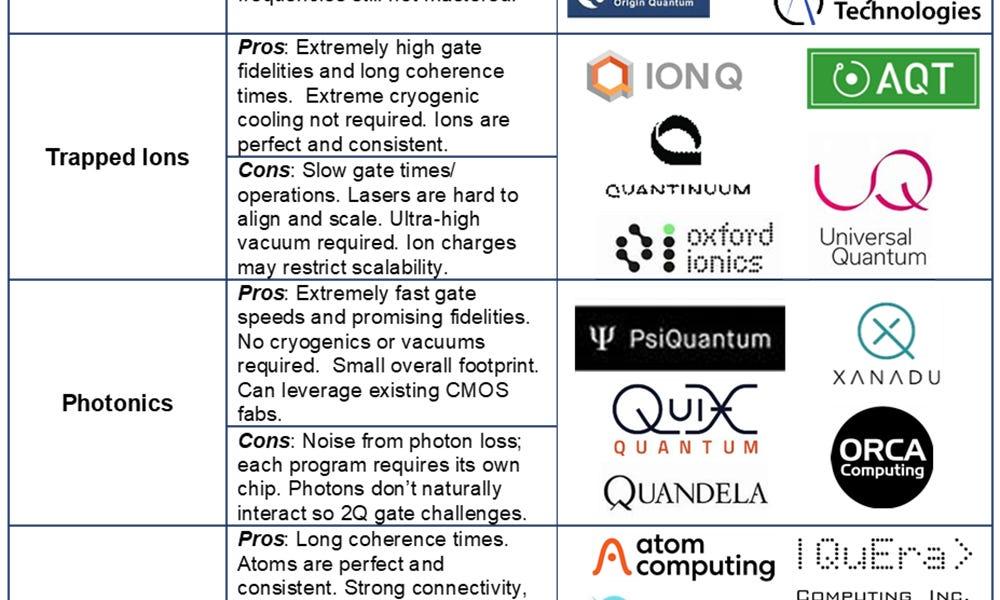Russ Fein on LinkedIn: Quantum Computing Modalities Russ Fein on LinkedIn: Quantum Computing Modalities