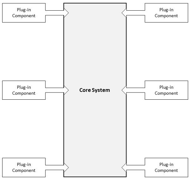 reza ziagham ahvazi on LinkedIn: Plugin-based (MicroKernel) Architecture reza ziagham ahvazi on LinkedIn: Plugin-based (MicroKernel) Architecture