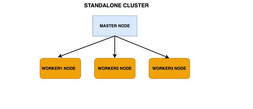 Migrating to Apache Spark Standalone Cluster Mode at Flo Teknoloji ... Migrating to Apache Spark Standalone Cluster Mode at Flo Teknoloji ...