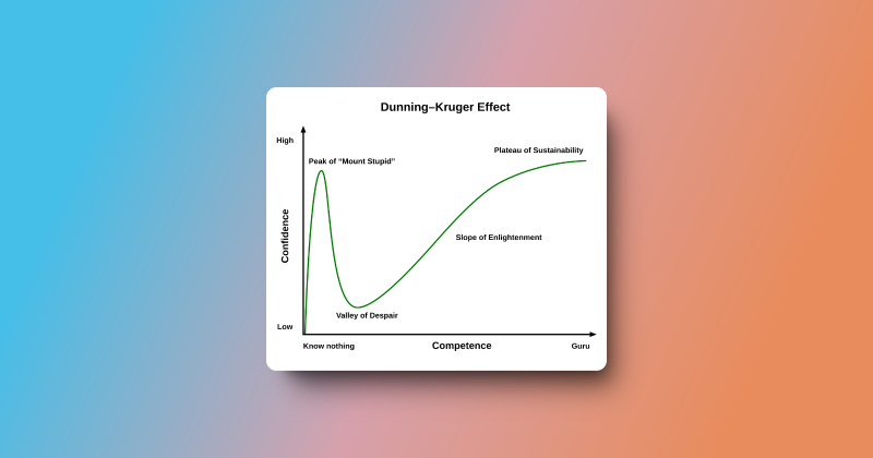 Anish Gandhi on LinkedIn: The learning curve of Bubble Developer explained Anish Gandhi on LinkedIn: The learning curve of Bubble Developer explained