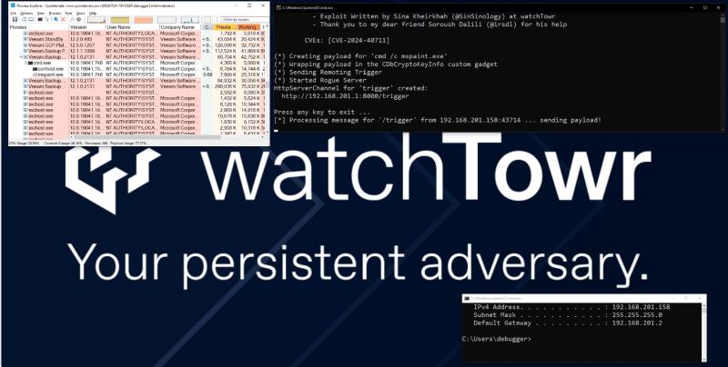 Shimi Cohen on LinkedIn: Fog & Akira Ransomware Exploit Critical Veeam ... Shimi Cohen on LinkedIn: Fog & Akira Ransomware Exploit Critical Veeam ...