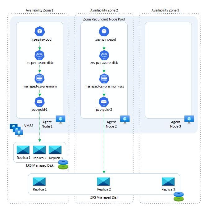 Paolo Salvatori on LinkedIn: A Practical Guide to Zone Redundant AKS ... Paolo Salvatori on LinkedIn: A Practical Guide to Zone Redundant AKS ...