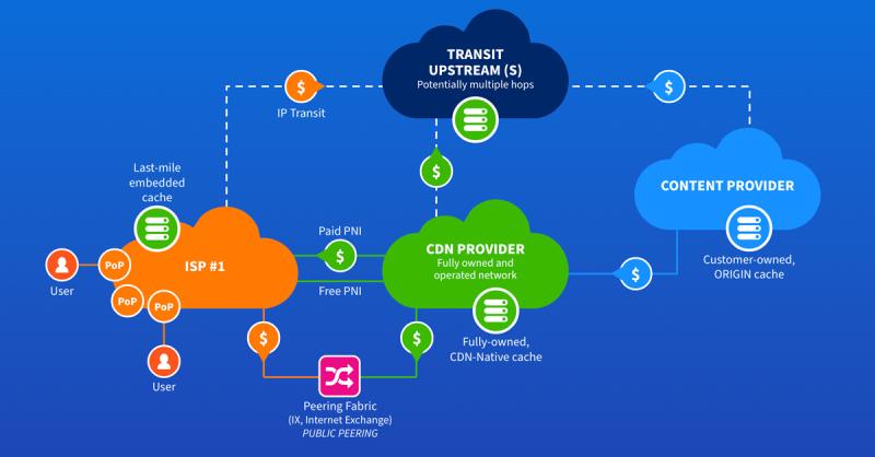 Nina Hjorth Bargisen on LinkedIn: Unlocking the Power of Embedded CDNs ... Nina Hjorth Bargisen on LinkedIn: Unlocking the Power of Embedded CDNs ...