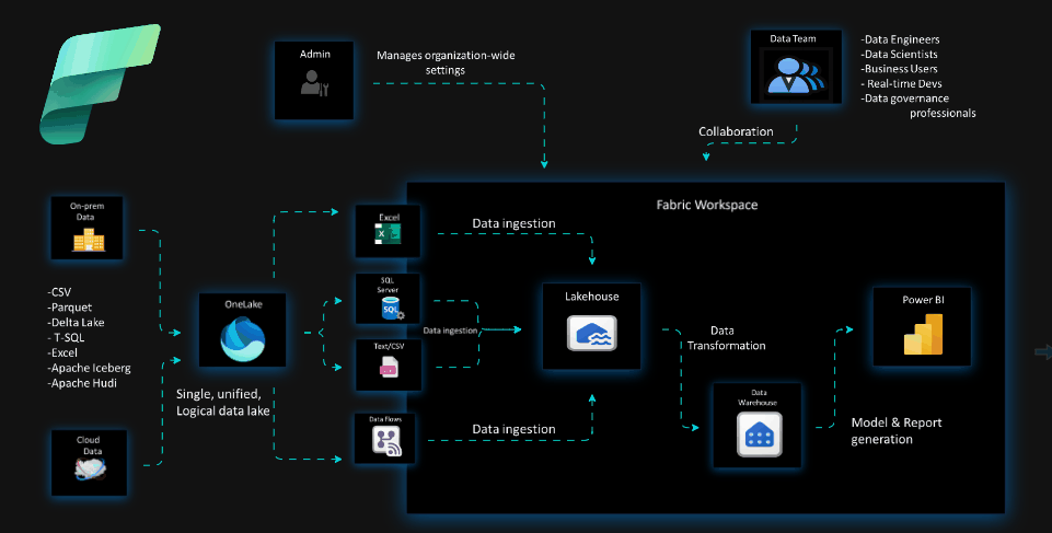 Nuno Magalhaes on LinkedIn: How to build an End-to-End Analytics ... Nuno Magalhaes on LinkedIn: How to build an End-to-End Analytics ...