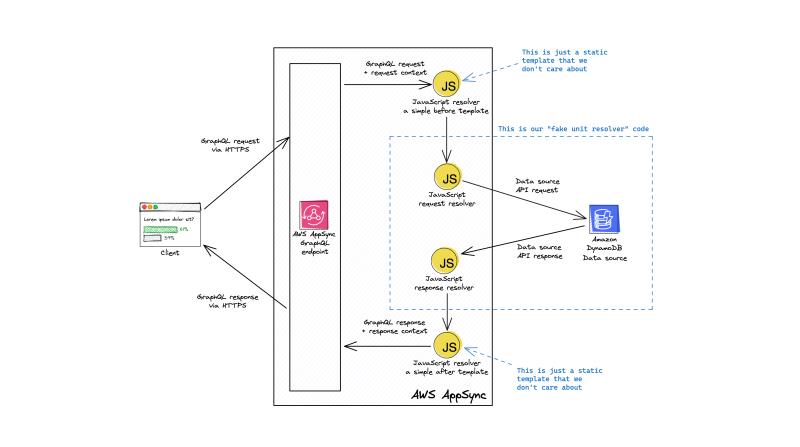 Slobodan Stojanović auf LinkedIn: Day 21: Building an MVP – signup flow ... Slobodan Stojanović auf LinkedIn: Day 21: Building an MVP – signup flow ...