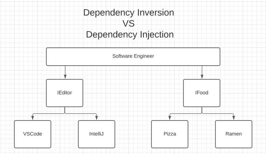 Carlos GarcÃa Jaramillo on LinkedIn: Dependency Inversion vs ... Carlos GarcÃa Jaramillo on LinkedIn: Dependency Inversion vs ...
