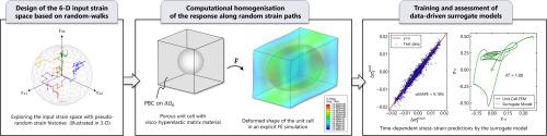 Mirac Onur Bozkurt on LinkedIn: Data-driven homogenisation of ... Mirac Onur Bozkurt on LinkedIn: Data-driven homogenisation of ...