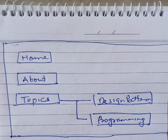 Navin Prasad on LinkedIn: Implement Nested Routes using React Router 6 Navin Prasad on LinkedIn: Implement Nested Routes using React Router 6