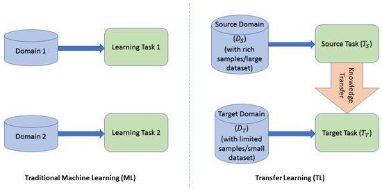 David Naseh on LinkedIn: Analysis and Performance Evaluation of ... David Naseh on LinkedIn: Analysis and Performance Evaluation of ...