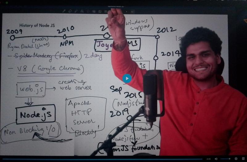 Mohsin Shoaib on LinkedIn: Namaste Node Js Mohsin Shoaib on LinkedIn: Namaste Node Js