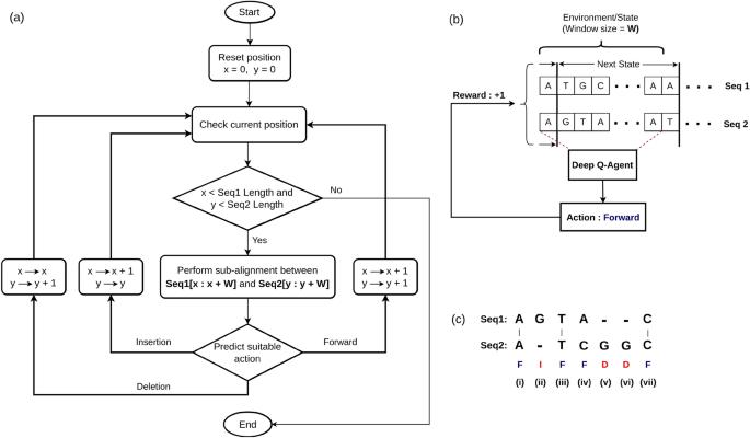 Aryan Lall on LinkedIn: Deep reinforcement learning-based pairwise DNA ... Aryan Lall on LinkedIn: Deep reinforcement learning-based pairwise DNA ...