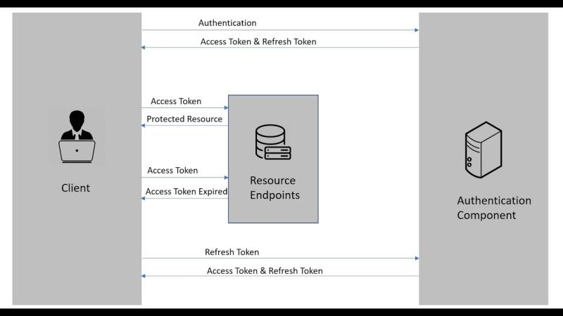 Salman Masood on LinkedIn: Customizing Identity in ASP.NET Core ... Salman Masood on LinkedIn: Customizing Identity in ASP.NET Core ...