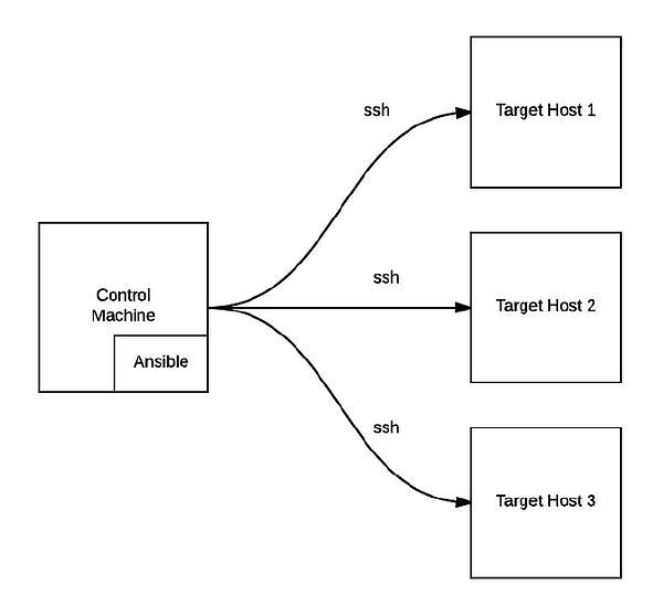 Manikanta Muddagoni on LinkedIn: Ansible Playbooks for Nginx and ... Manikanta Muddagoni on LinkedIn: Ansible Playbooks for Nginx and ...