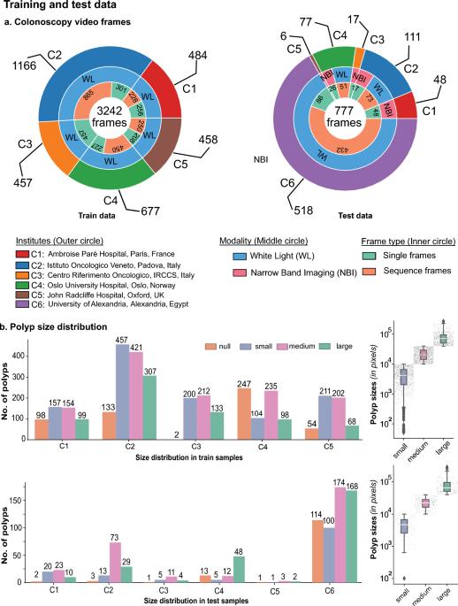 Ece Işık Polat on LinkedIn: Assessing generalisability of deep learning ... Ece Işık Polat on LinkedIn: Assessing generalisability of deep learning ...