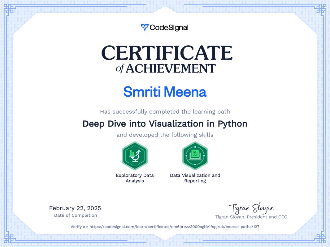 Path certificate for Deep Dive into Visualization in Python | Smriti Meena Path certificate for Deep Dive into Visualization in Python | Smriti Meena