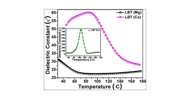 Dr Suryakanta Nayak on LinkedIn: Dielectric and Mechanical Properties ... Dr Suryakanta Nayak on LinkedIn: Dielectric and Mechanical Properties ...