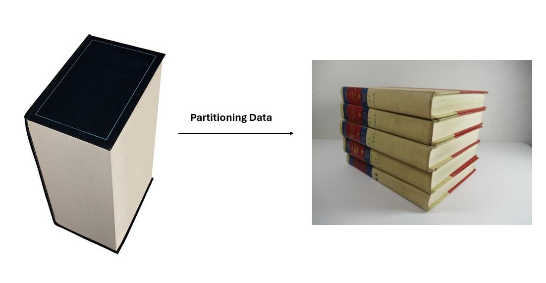 Sally Dabbah on LinkedIn: Efficient Data Partitioning with Microsoft ... Sally Dabbah on LinkedIn: Efficient Data Partitioning with Microsoft ...