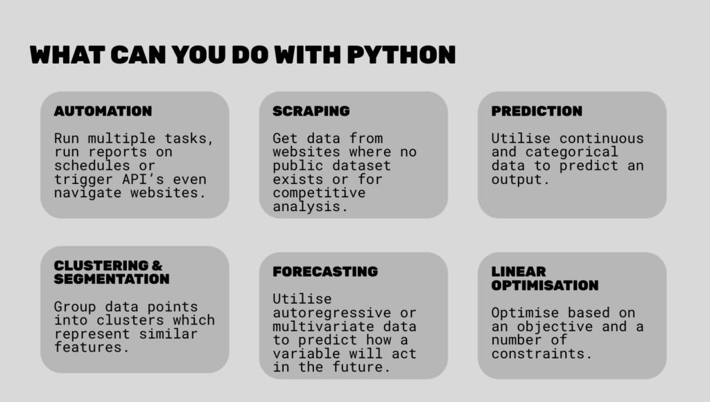 Python for Growth | Manpreet Singh Python for Growth | Manpreet Singh