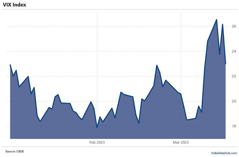 Global concerns, CPI-WPI divergence, Export decline and more... | Zerodha Global concerns, CPI-WPI divergence, Export decline and more... | Zerodha