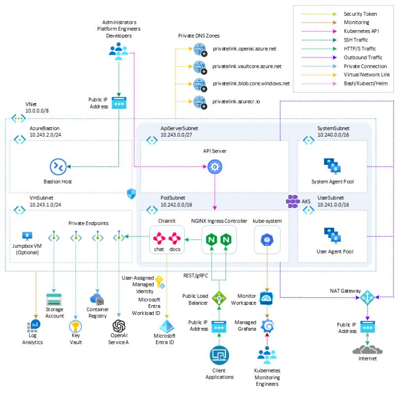 Anwar C. on LinkedIn: Create an Azure OpenAI, LangChain, ChromaDB, and ... Anwar C. on LinkedIn: Create an Azure OpenAI, LangChain, ChromaDB, and ...