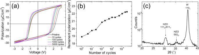Catherine Dubourdieu on LinkedIn: Electrically induced cancellation and ... Catherine Dubourdieu on LinkedIn: Electrically induced cancellation and ...