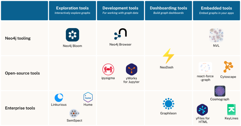 15 Best Graph Visualization Tools for Your Neo4j Graph Database - Graph ... 15 Best Graph Visualization Tools for Your Neo4j Graph Database - Graph ...
