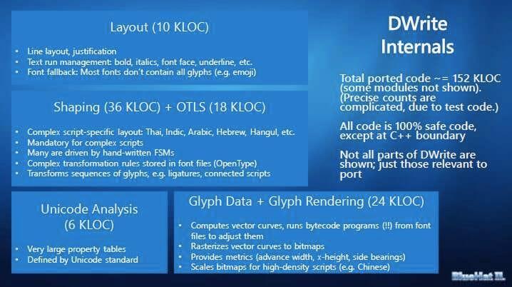 Victor Moreno on LinkedIn: 30 year old code killed! Microsoft rewrites ... Victor Moreno on LinkedIn: 30 year old code killed! Microsoft rewrites ...