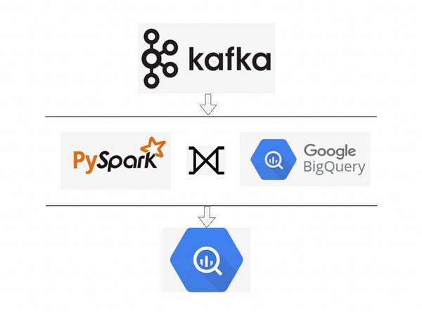 Ashutosh Kumar on LinkedIn: Join Bigquery table with spark stream to ... Ashutosh Kumar on LinkedIn: Join Bigquery table with spark stream to ...