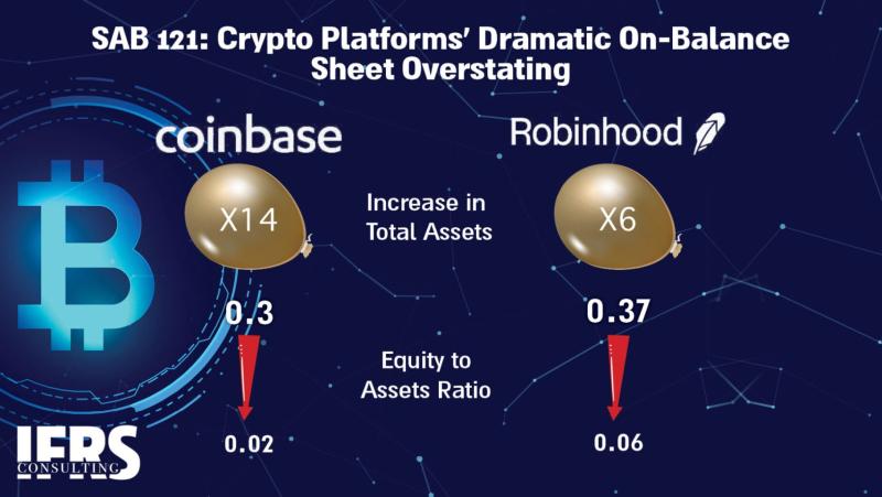 Shlomi Shuv on LinkedIn: The SEC intervenes in accounting and deals a ... Shlomi Shuv on LinkedIn: The SEC intervenes in accounting and deals a ...