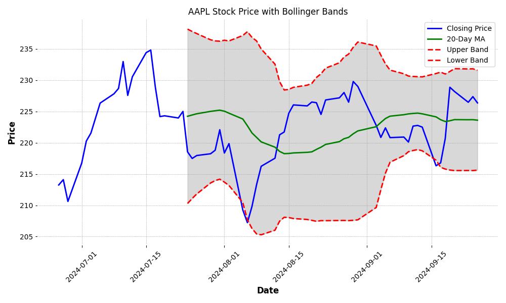 Nivedita Bhadra, Ph.D. on LinkedIn: Visualize stock data in Python Nivedita Bhadra, Ph.D. on LinkedIn: Visualize stock data in Python