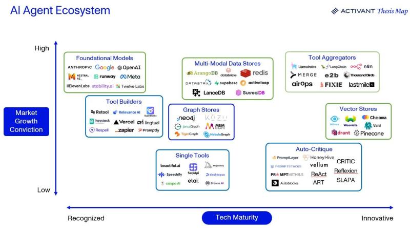 Andrew Steele on LinkedIn: Towards the AI Agent Ecosystem (Updated ... Andrew Steele on LinkedIn: Towards the AI Agent Ecosystem (Updated ...