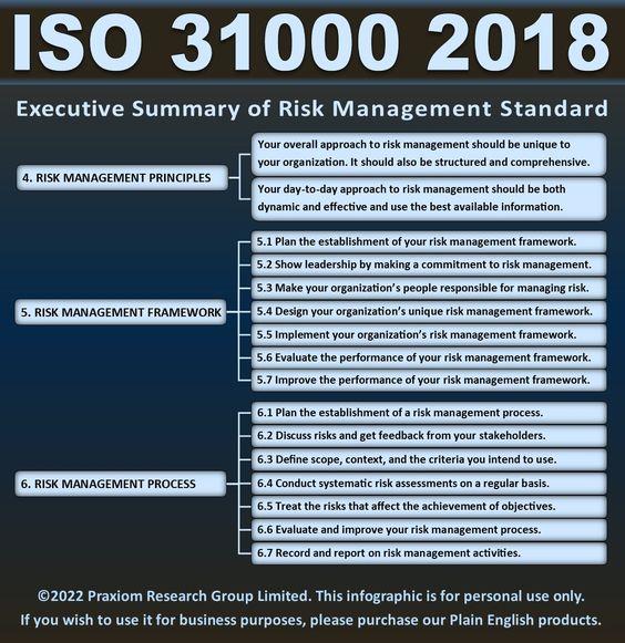 Total Quality Management on LinkedIn: A Risk Management Standard PDF ... Total Quality Management on LinkedIn: A Risk Management Standard PDF ...