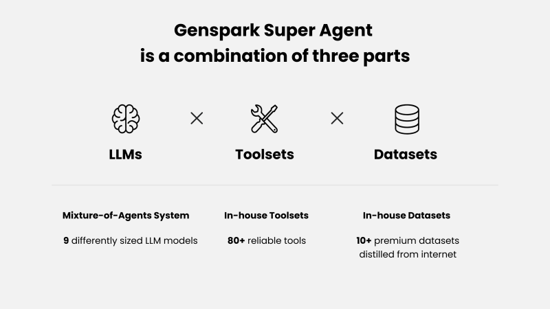 Meet GenSpark Super Agent: The All-in-One AI Agent that Autonomously ... Meet GenSpark Super Agent: The All-in-One AI Agent that Autonomously ...