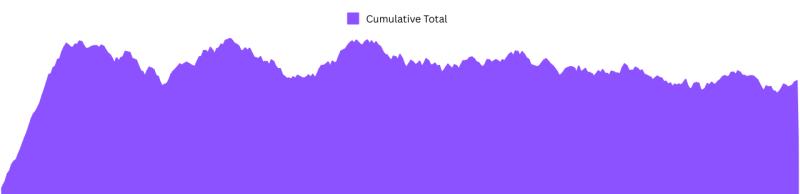 Nikhil GANGADHARAPPA on LinkedIn: Understanding the Power of Cumulative ... Nikhil GANGADHARAPPA on LinkedIn: Understanding the Power of Cumulative ...