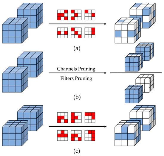 Sensors MDPI on LinkedIn: A Hardware-Friendly High-Precision CNN ... Sensors MDPI on LinkedIn: A Hardware-Friendly High-Precision CNN ...
