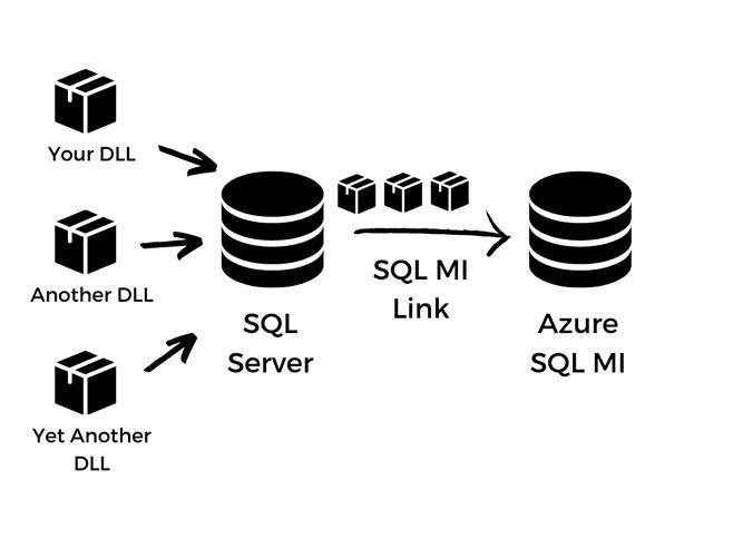 André Rodrigues on LinkedIn: Using MI Link to transfer CLR binaries ... André Rodrigues on LinkedIn: Using MI Link to transfer CLR binaries ...