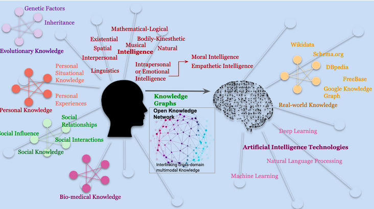 Knowledge Graphs: The Game-Changer in AI and Data Science | Hans Willert Knowledge Graphs: The Game-Changer in AI and Data Science | Hans Willert