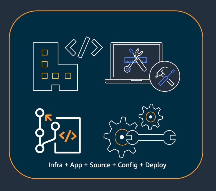 Kuttikrishnan KODOTH (KoD) PMP®,CSM® on LinkedIn: Best practices for ... Kuttikrishnan KODOTH (KoD) PMP®,CSM® on LinkedIn: Best practices for ...